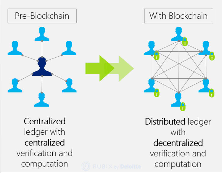 The Two P2P Network Features That Internet Must Have Nowadays The Two P2P Network Features That Internet Must Have Nowadays